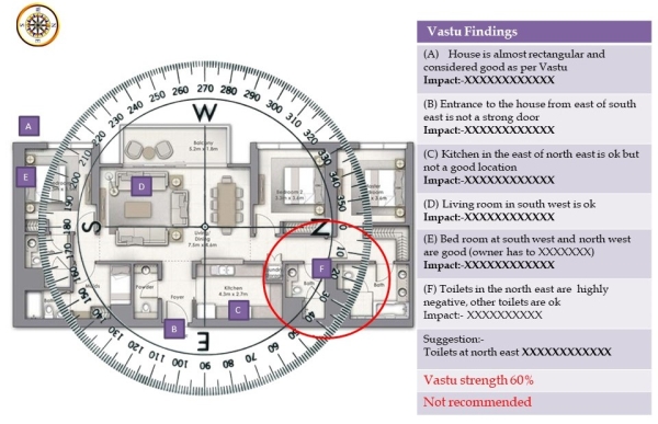 Vastu for Home Expert Vastu Guide