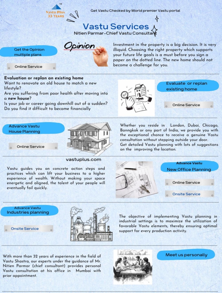 Top Vastu Shastra Art: Paintings & Pictures Guide